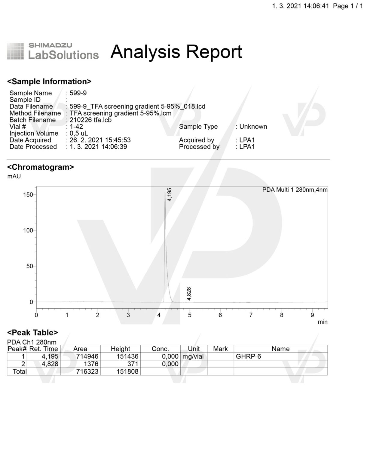 Lab Reports - Tested 98% Pure Peptides - Verified Peptides