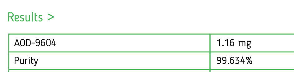 Our Company - Lab Testing - Verified Peptides