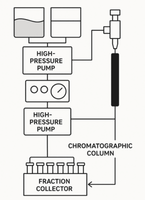 Peptide Isolation Techniques: From Extraction to Purification ...