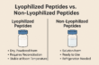 Lyophilized vs Non-Lyophilized Peptides: Key Differences