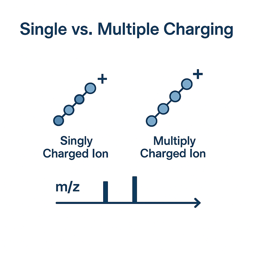 Science Behind Electrospray Ionization in Peptide Analysis - Verified ...