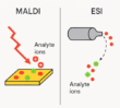 How MALDI Advances Peptide Research and Analysis - Verified Peptides